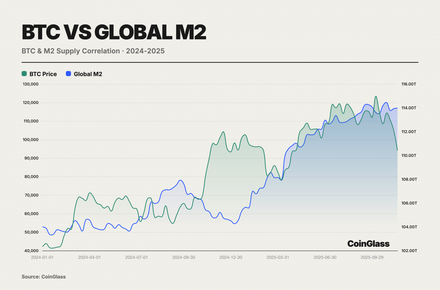 CoinGlass 2025 Report: Crypto Derivatives Trends For 2026